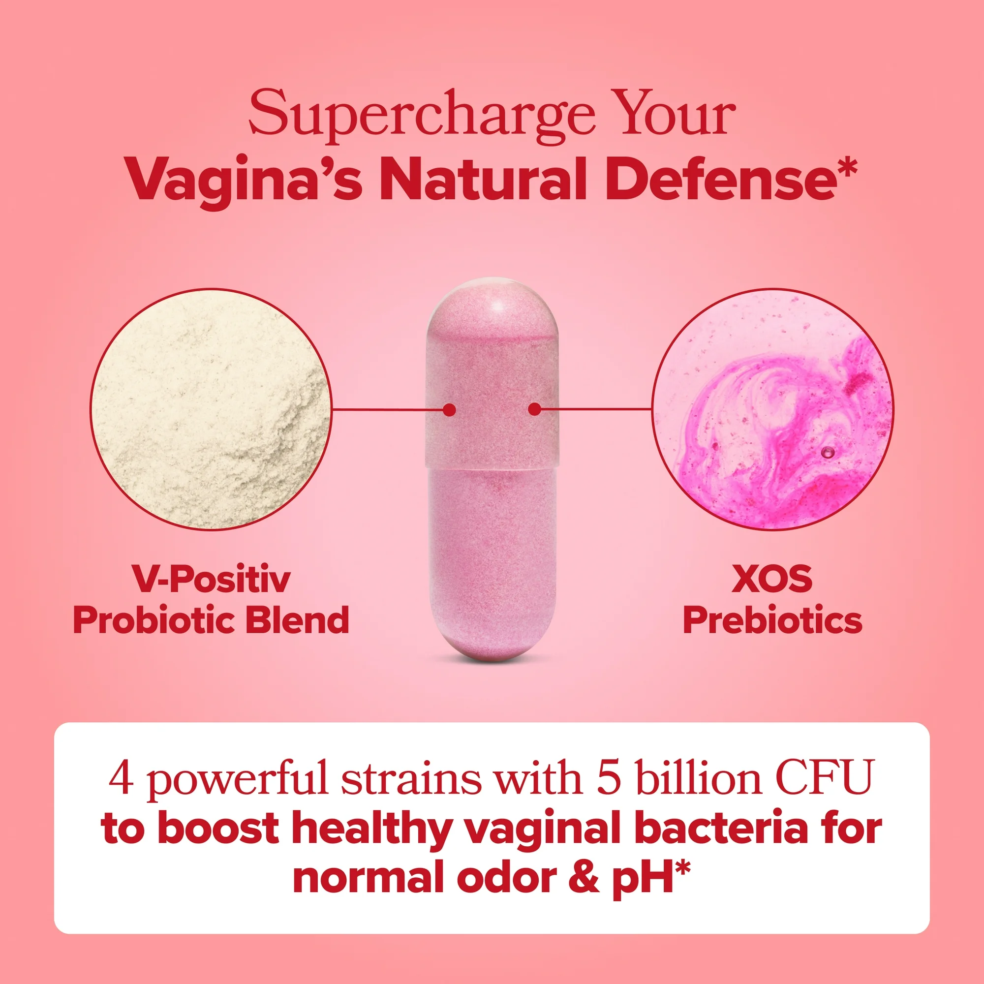 Uro Probiotics Guide: Use, Safety & Results